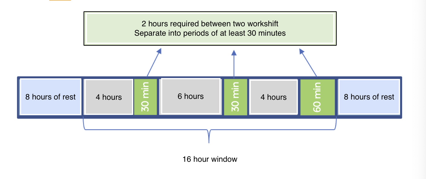 Canadian Hours of Service Regulations